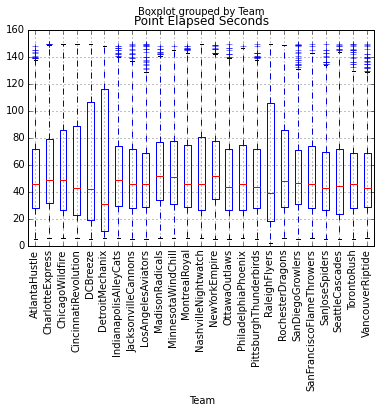 The Ultimate Frisbee Analysis